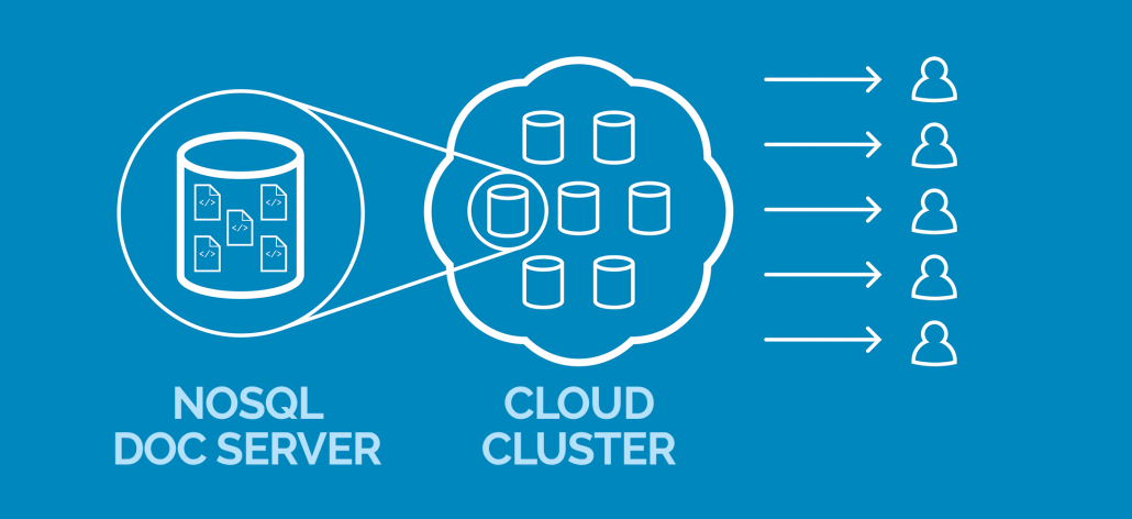 Technology | Pimberly - Product Information Management