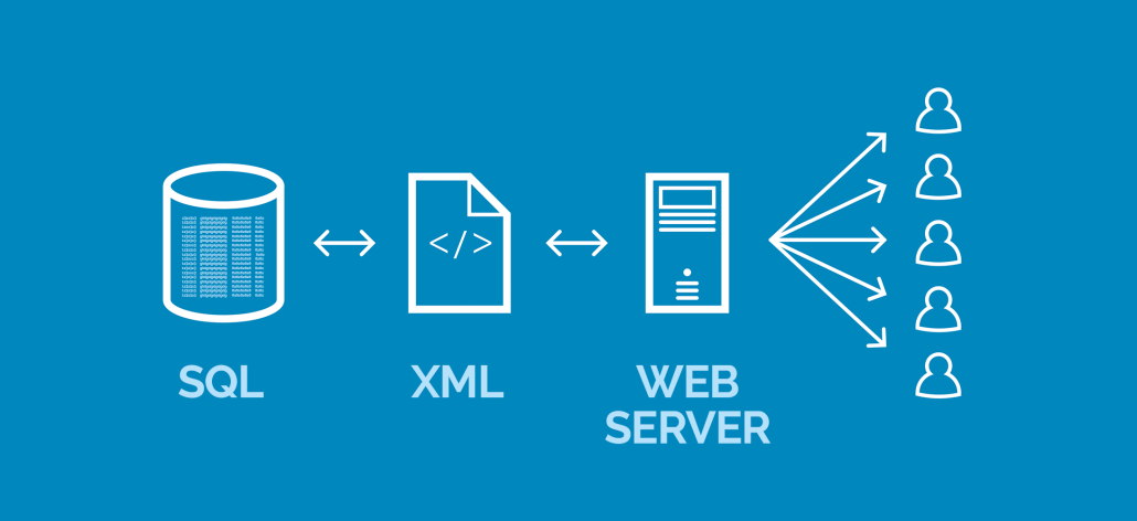 Technology | Pimberly - Product Information Management