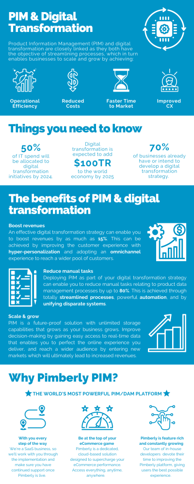 Infographic: PIM and Digital Transformation