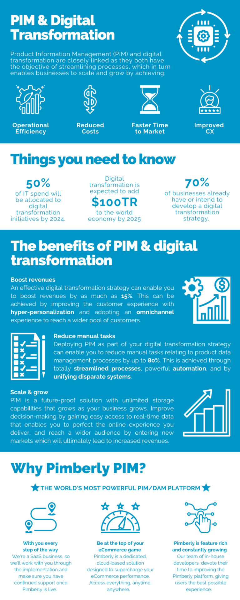 Infographic: PIM and Digital Transformation