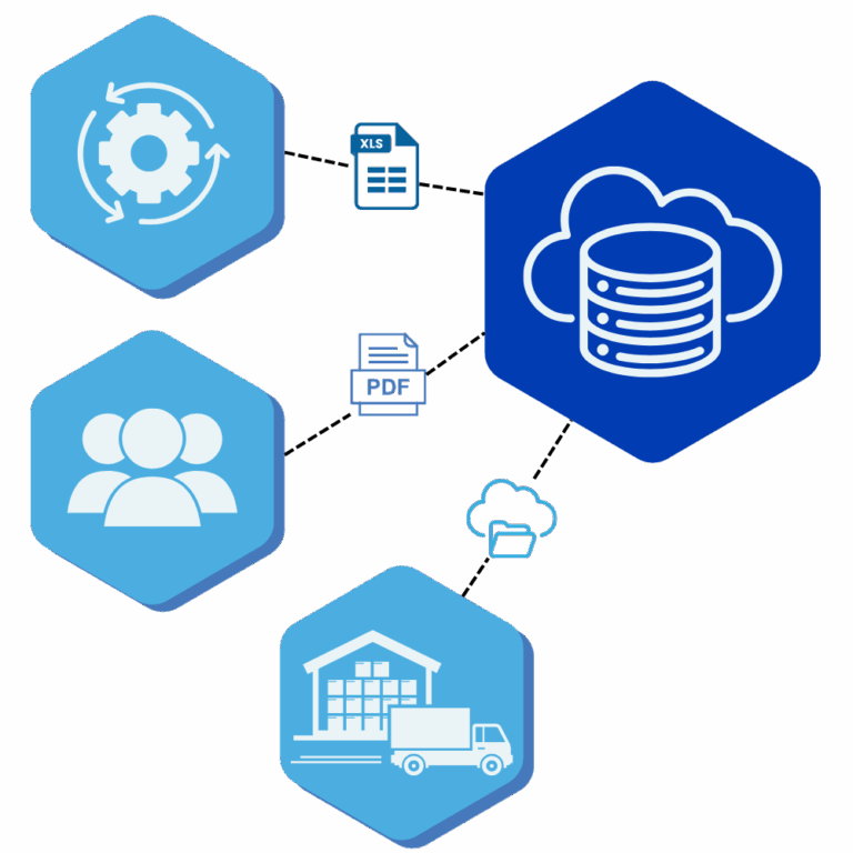 How Does PIM Support Compliance? | Pimberly